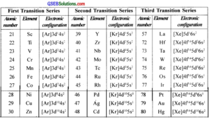 GSEB Solutions Class 12 Chemistry Chapter 8 d-and f-Block Elements ...