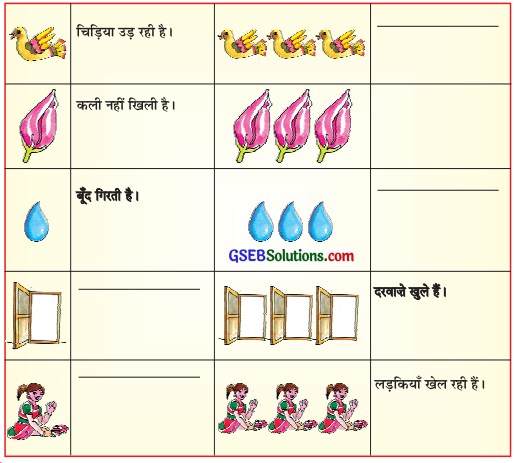 GSEB Solutions Class 7 Hindi Chapter 2 तब याद तुम्हारी आती है! – GSEB ...
