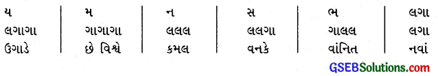 Class 10 Gujarati Textbook Solutions પૂરક વાચન Chapter 1 ભારતીય ...