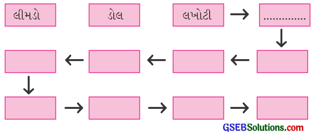 Class 5 Gujarati Textbook Solutions 1 GSEB Solutions