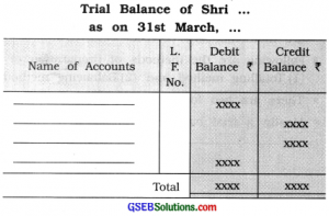 GSEB Solutions Class 11 Accounts Part 1 Chapter 10 Trial Balance – GSEB ...