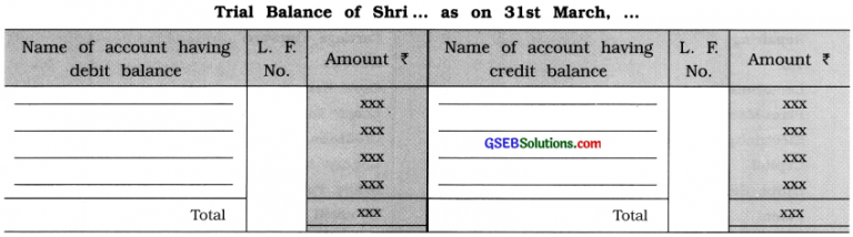 GSEB Solutions Class 11 Accounts Part 1 Chapter 10 Trial Balance – GSEB ...