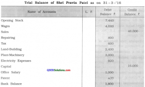 GSEB Solutions Class 11 Accounts Part 1 Chapter 10 Trial Balance – GSEB ...