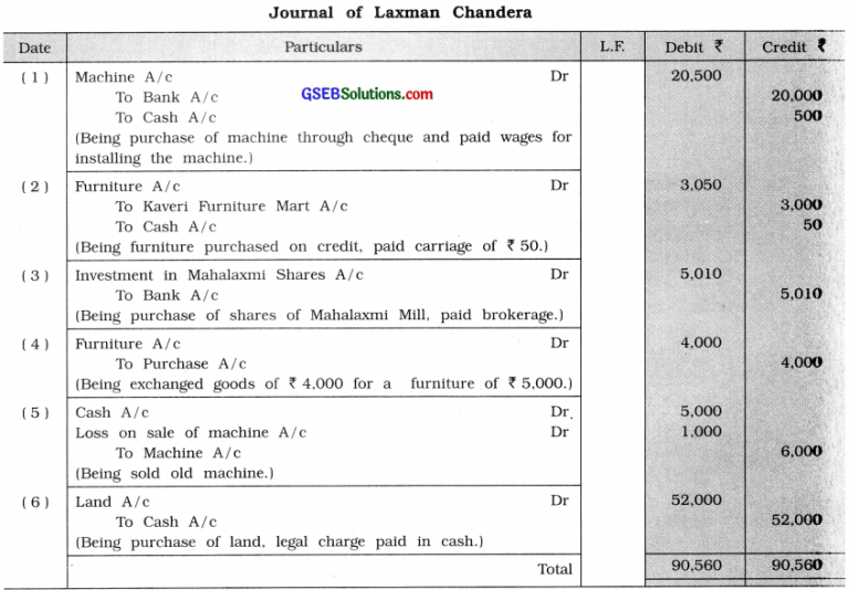 GSEB Solutions Class 11 Accounts Part 1 Chapter 4 Journal – GSEB Solutions