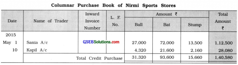 GSEB Solutions Class 11 Accounts Part 1 Chapter 6 Subsidiary Books ...
