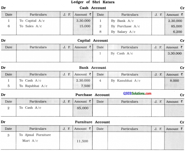 GSEB Solutions Class 11 Accounts Part 1 Chapter 9 Ledger Posting – GSEB ...