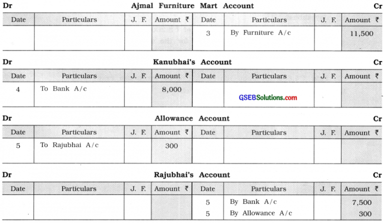 GSEB Solutions Class 11 Accounts Part 1 Chapter 9 Ledger Posting – GSEB Solutions