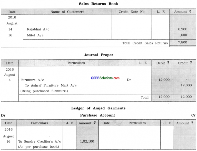 GSEB Solutions Class 11 Accounts Part 1 Chapter 9 Ledger Posting – GSEB ...