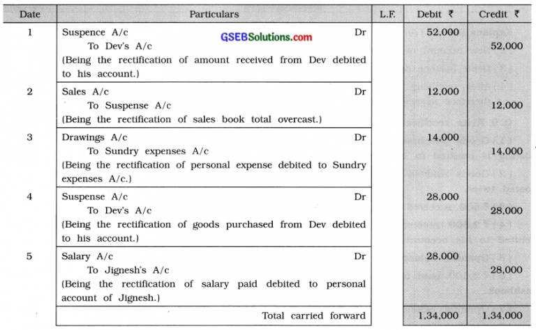 GSEB Solutions Class 11 Accounts Part 2 Chapter 1 Rectification of ...
