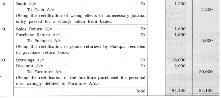 GSEB Solutions Class 11 Accounts Part 2 Chapter 1 Rectification of ...