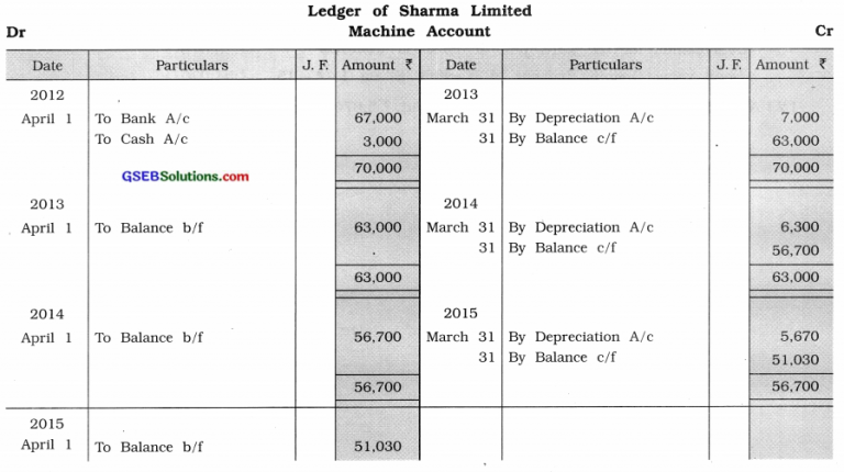 GSEB Solutions Class 11 Accounts Part 2 Chapter 2 Depreciation Accounts ...