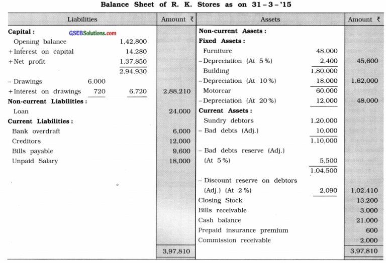 GSEB Solutions Class 11 Accounts Part 2 Chapter 5 Financial Statements ...