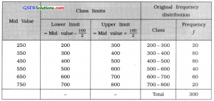 GSEB Solutions Class 11 Statistics Chapter 2 Presentation of Data Ex 2 ...