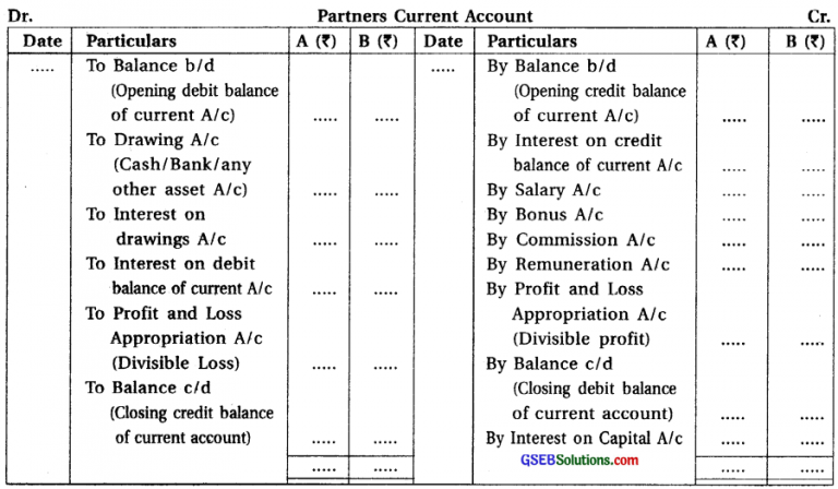 GSEB Solutions Class 12 Accounts Part 1 Chapter 1 Introduction to ...