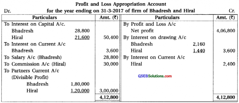GSEB Solutions Class 12 Accounts Part 1 Chapter 1 Introduction to ...