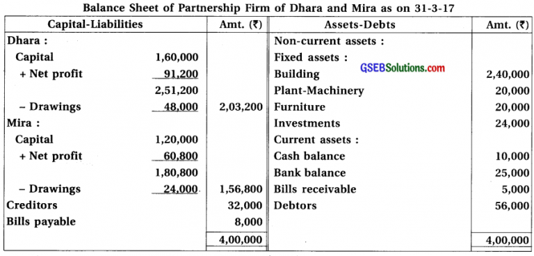 GSEB Solutions Class 12 Accounts Part 1 Chapter 2 Final Accounts ...