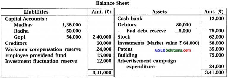 GSEB Solutions Class 12 Accounts Part 1 Chapter 6 Retirement / Death of ...