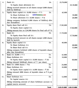 GSEB Solutions Class 12 Accounts Part 2 Chapter 1 Accounting for Share ...
