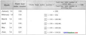 GSEB Solutions Class 12 Statistics Part 1 Chapter 1 Index Number Ex 1 ...