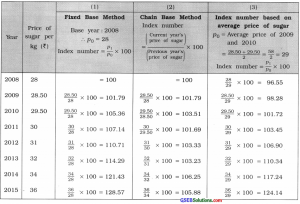 GSEB Solutions Class 12 Statistics Part 1 Chapter 1 Index Number Ex 1.1 ...