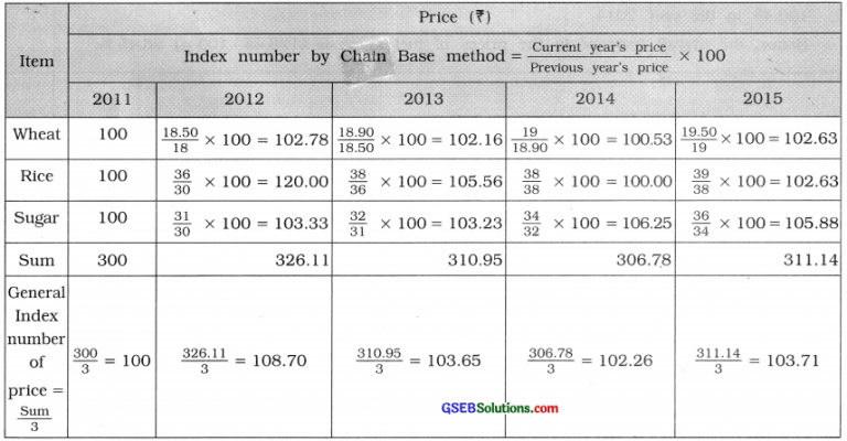 GSEB Solutions Class 12 Statistics Part 1 Chapter 1 Index Number Ex 1.1 ...
