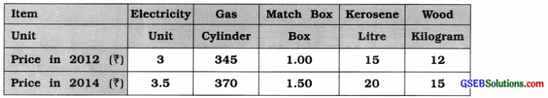 GSEB Solutions Class 12 Statistics Part 1 Chapter 1 Index Number Ex 1.1 ...