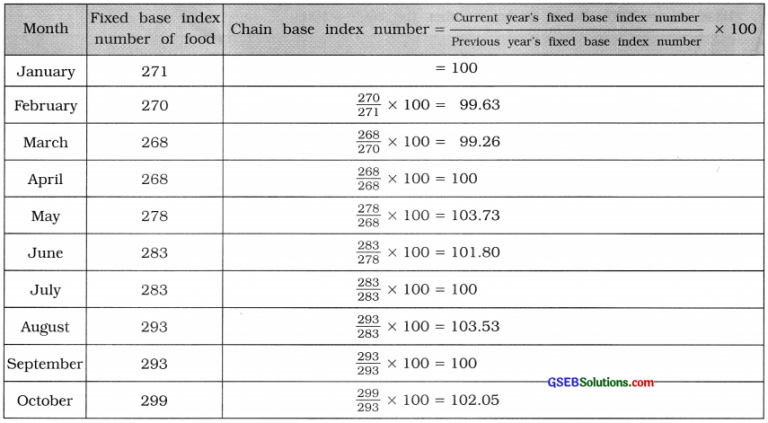 GSEB Solutions Class 12 Statistics Part 1 Chapter 1 Index Number Ex 1.2 ...