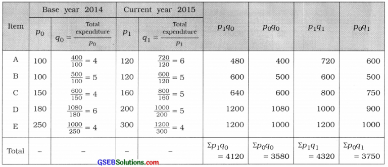 GSEB Solutions Class 12 Statistics Part 1 Chapter 1 Index Number Ex 1.3 ...