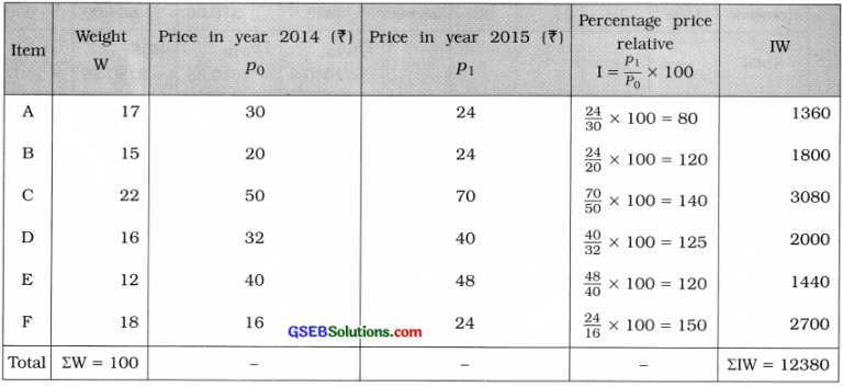 GSEB Solutions Class 12 Statistics Part 1 Chapter 1 Index Number Ex 1.3 ...