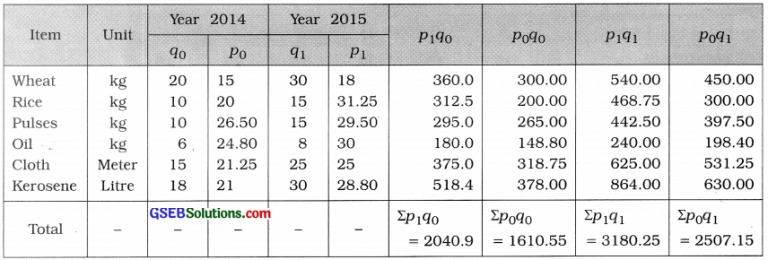 GSEB Solutions Class 12 Statistics Part 1 Chapter 1 Index Number Ex 1.3 ...
