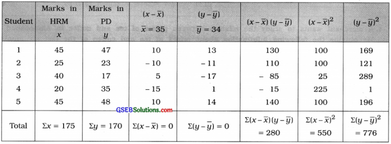 GSEB Solutions Class 12 Statistics Part 1 Chapter 2 Linear Correlation ...