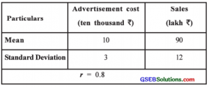 GSEB Solutions Class 12 Statistics Part 1 Chapter 3 Linear Regression Ex 3 – GSEB Solutions