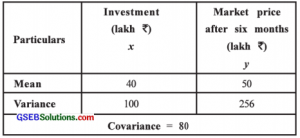 GSEB Solutions Class 12 Statistics Part 1 Chapter 3 Linear Regression Ex 3 – GSEB Solutions