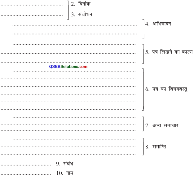 GSEB Solutions Class 7 Hindi Chapter 4 देश के नाम संदेश – GSEB Solutions