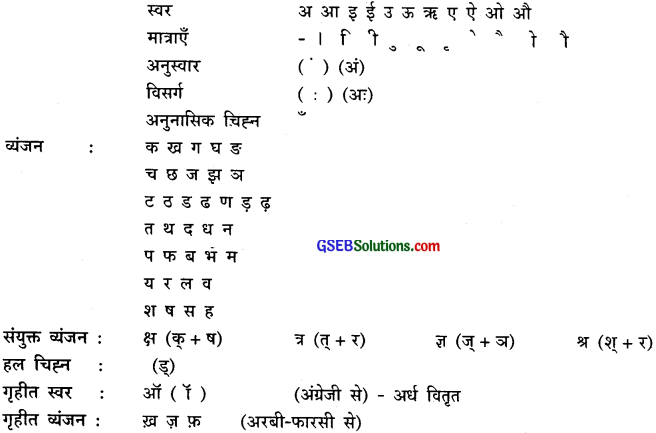 GSEB Class 9 Hindi Vyakaran वर्णविचार (1st Language) – GSEB Solutions