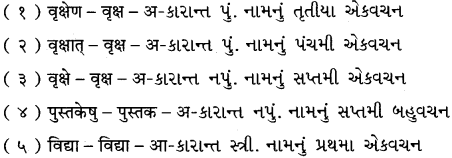 GSEB Solutions Class 8 Sanskrit Chapter 7 सुभाषितानि – GSEB Solutions