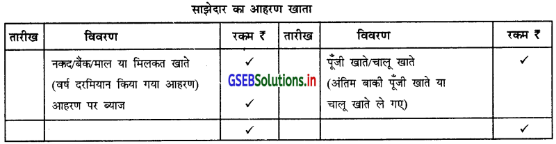 GSEB Solutions Class 12 Accounts Part 1 Chapter 1 साझेदारी : विषय ...