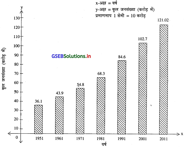 GSEB Solutions Class 12 Economics Chapter 7 जनसंख्या – GSEB Solutions