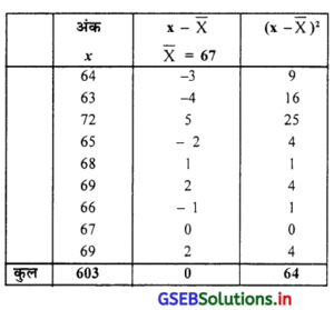 GSEB Solutions Class 11 Statistics Chapter 4 अपकिरण Ex 4.4 – GSEB Solutions