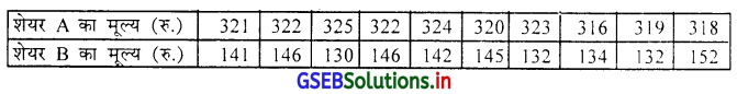 GSEB Solutions Class 11 Statistics Chapter 4 अपकिरण Ex 4.5 – GSEB Solutions