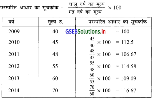GSEB Solutions Class 12 Statistics Part 1 Chapter 1 सूचकांक Ex 1 – GSEB ...
