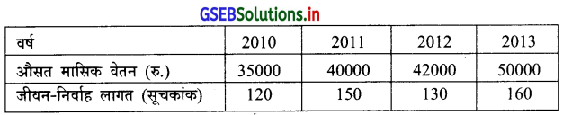 GSEB Solutions Class 12 Statistics Part 1 Chapter 1 सूचकांक Ex 1 – GSEB ...