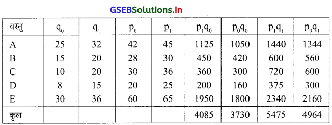 GSEB Solutions Class 12 Statistics Part 1 Chapter 1 सूचकांक Ex 1 – GSEB ...