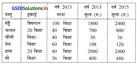 GSEB Solutions Class 12 Statistics Part 1 Chapter 1 सूचकांक Ex 1 – GSEB ...