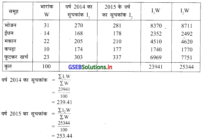 GSEB Solutions Class 12 Statistics Part 1 Chapter 1 सूचकांक Ex 1 – GSEB ...