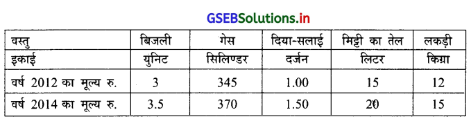 GSEB Solutions Class 12 Statistics Part 1 Chapter 1 सूचकांक Ex 1.1 ...