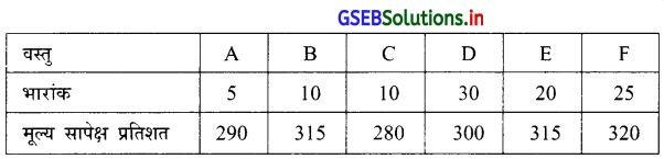 Gujarat Board Textbook Solutions Class 12 Statistics Part 1 Chapter 1 ...