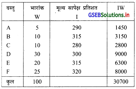 GSEB Solutions Class 12 Statistics Part 1 Chapter 1 सूचकांक Ex 1.3 ...