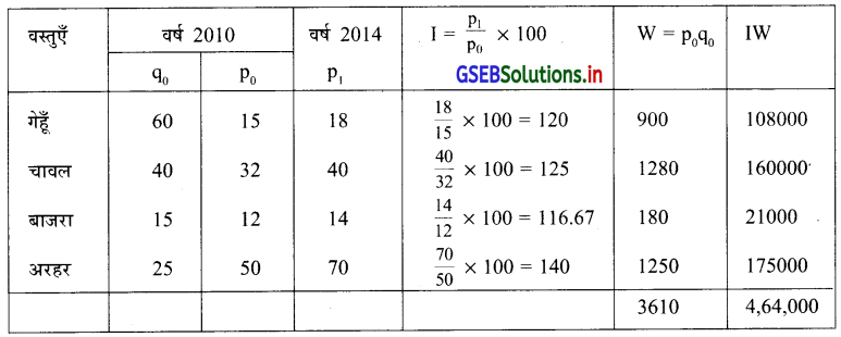 GSEB Solutions Class 12 Statistics Part 1 Chapter 1 सूचकांक Ex 1.4 ...
