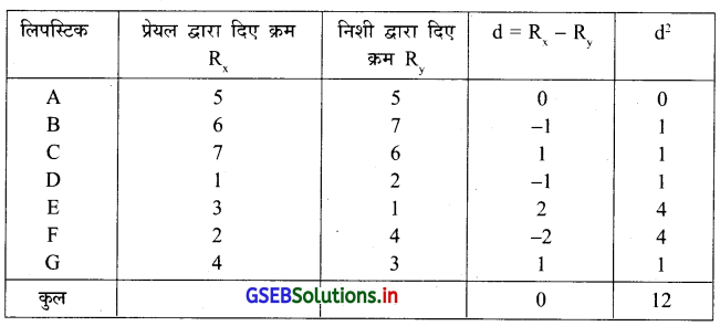 GSEB Solutions Class 12 Statistics Part 1 Chapter 2 रैखिक सह-सम्बन्ध Ex ...